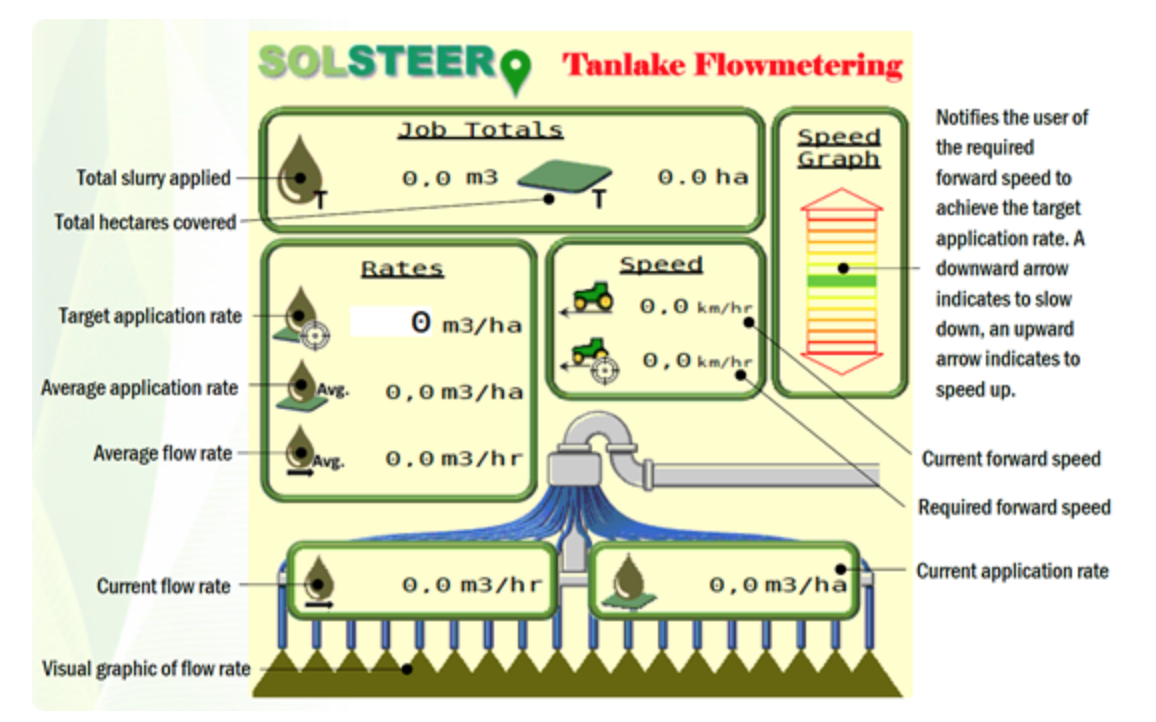 ISO-Slurry | SolSteer Limited